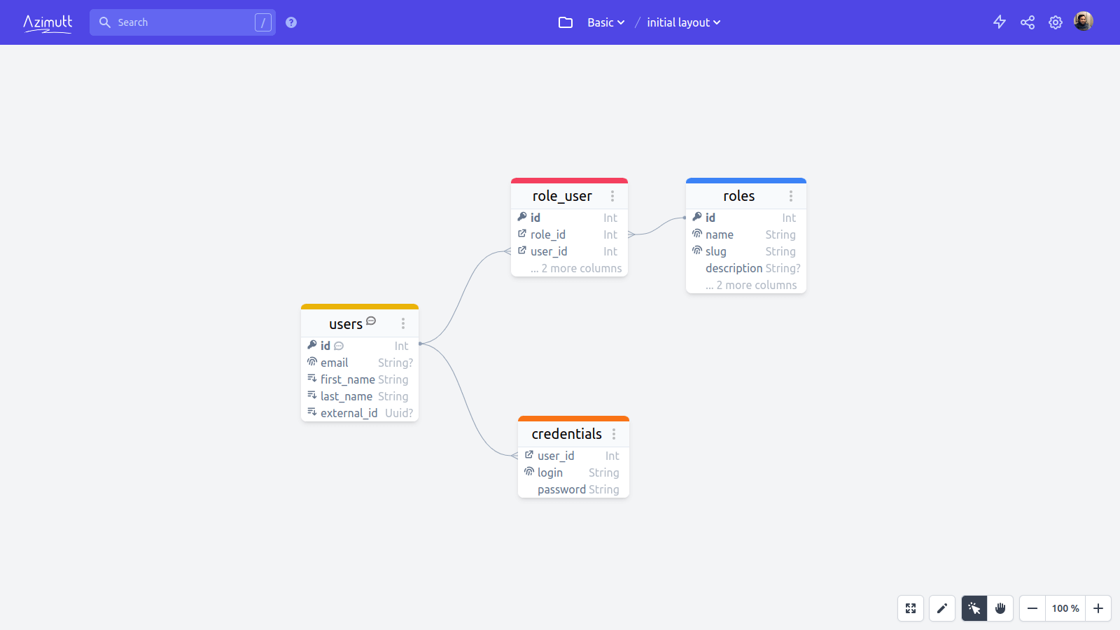 Basic database schema · Azimutt